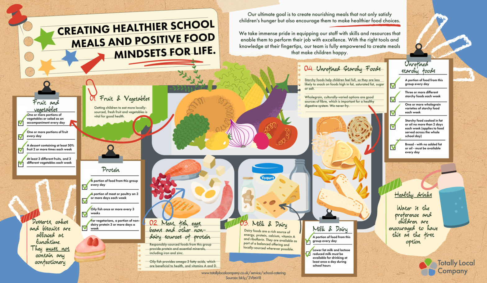 Feeding the Future: The Importance of Healthy, Nutritious School Meals ...